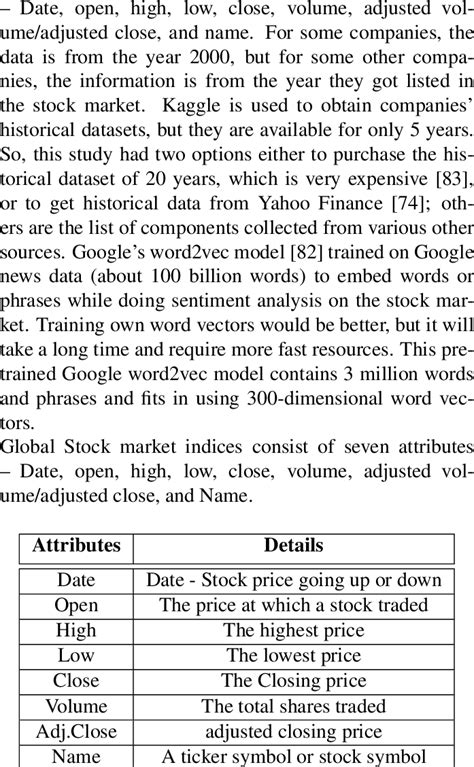 Dataset Used In This Research Work Download Scientific Diagram