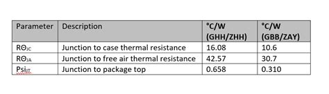 Tms320f2812 Thermal Behavior Comparison C2000 Microcontrollers Forum