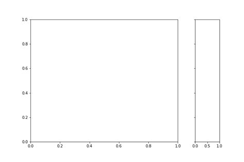 How To Combine Two Seaborn Plots With Shared Y Axis Data Viz With Python And R