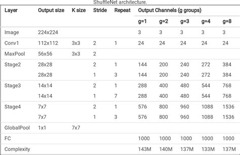table 3 from deep learning based classification of time series of