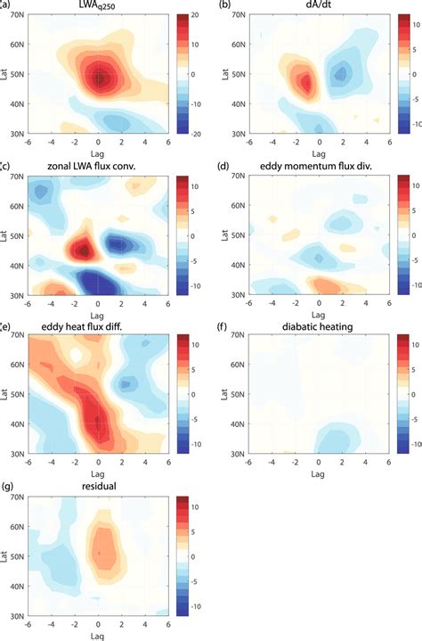 Time Latitude Hovmöller Plot Of The 115∘documentclass 12pt Minimal Download Scientific