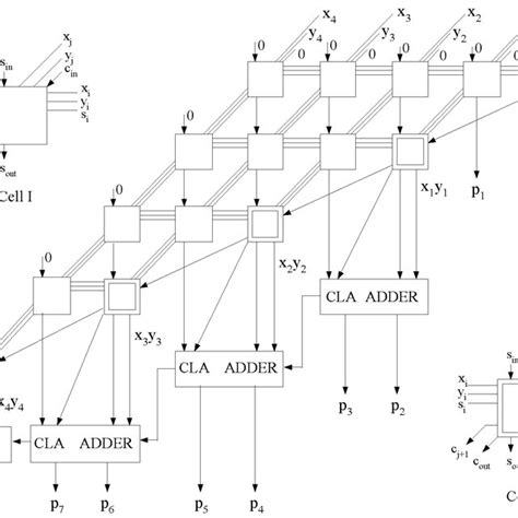 The Proposed Multiplexer Based Parallel Multiplier Download