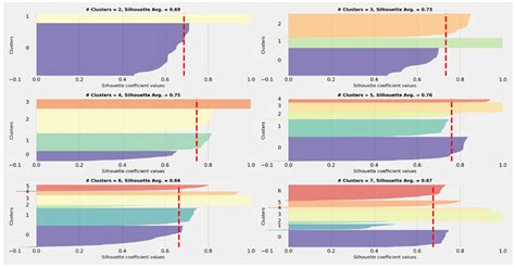 hierarchical clustering based framework for interconnected power system
