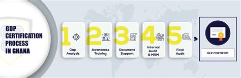 Gdp Certification In Ghana No1 Best Gdp Consultants In Ghana