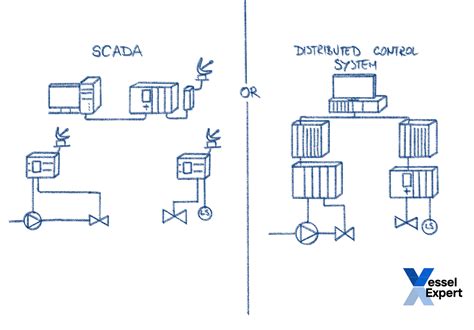 The Evolution Of Automation Control Systems Impact To Reducing Manning