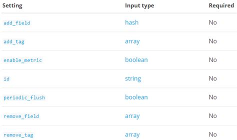Logstash Replaces The Log Generation Time With Timestamp Programmer Sought