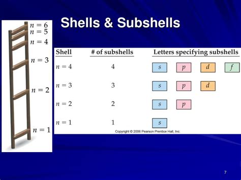 PPT Electron Orbitals And Electron Configurations Part II A PowerPoint Presentation ID 5424818