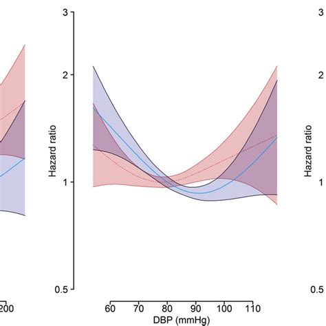 Jessica GONG Research Fellow PhD MSc BSc University College London London UCL
