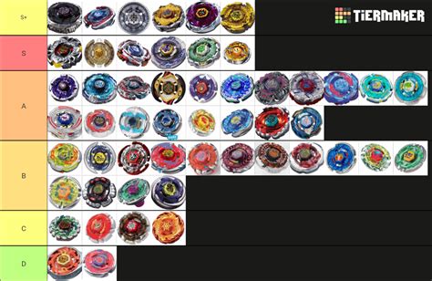 Beyblade Stock Combo Tier List R Beyblademetal