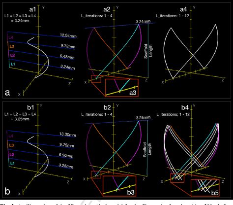 Figure 2 From Design And Fabrication Of Melt Electrowritten Tubes Using Intuitive Software