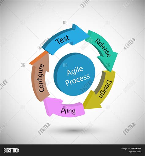 Concept Software Vector Photo Free Trial Bigstock