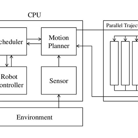 The Overall Architecture Of Our Parallel Replanning Algorithm The Download Scientific Diagram
