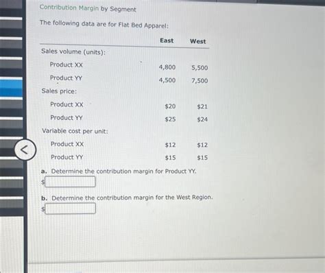 Solved Contribution Margin By Segment The Following Data Are