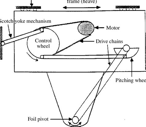 Apparatus Used For Conducting Flow Visualization Experiments