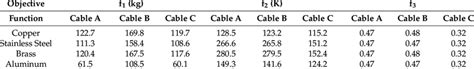 The Results Of Applying Multi Objective Optimization Algorithms For