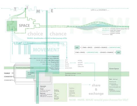 Millbrae Transit Center Behance
