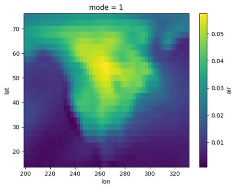 Quickstart — Xeofs 304 Documentation
