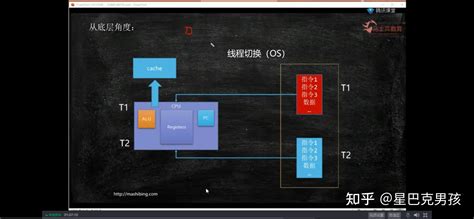 携程一面:面试官问线程是不是创建的越多越好?多少合适呢? 知乎 携程一面:面试官问线程是不是创建的越多越好?多少合适呢? 知乎
