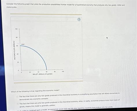Solved Consider The Following Graph That Plots The Chegg