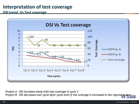 Importance Of Test Coverage Pptx