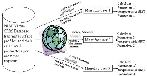 Database