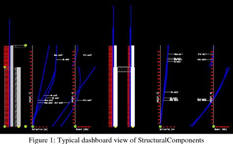 Figure 1 From Parametric And Associative Design As A Strategy For Conceptual Design And Delivery
