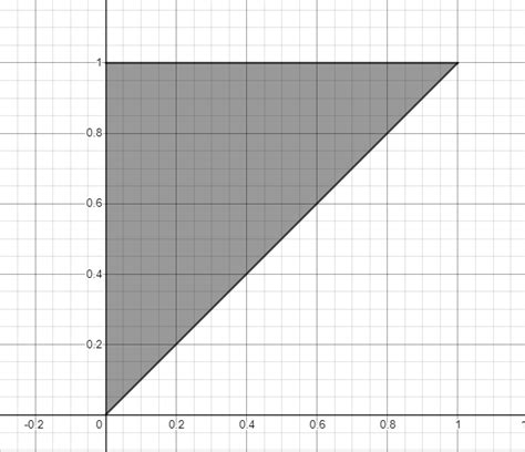 write five other iterated integrals that are equal to the gi quizlet
