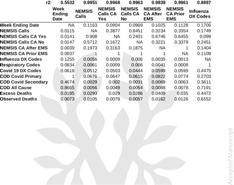 Variable Importance Matrix Original Values With Dependent Variables