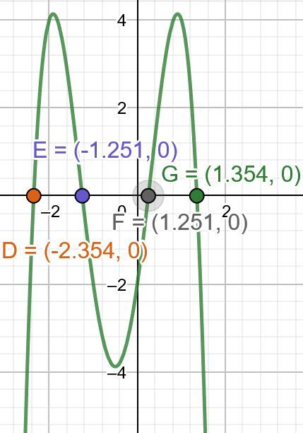 Using A Graphing Calculator To Find Local Extrema Of A Polynomial Function Practice Algebra