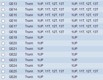 Vlans On Sg Switch Cisco Community