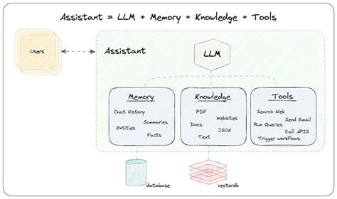 Phidata Revolutionizing Ai Assistants For Enhanced Efficiency And