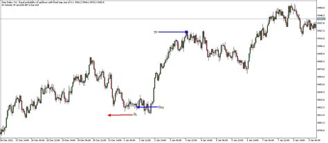 B Clock Indicator The Forex Geek