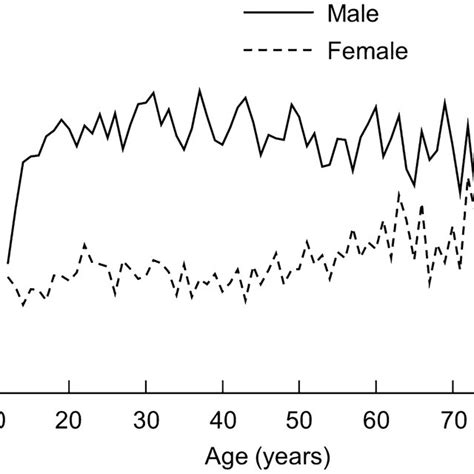 Serum Levels Of Sex Hormones And Uric Acid In Adolescents Aged 12 19
