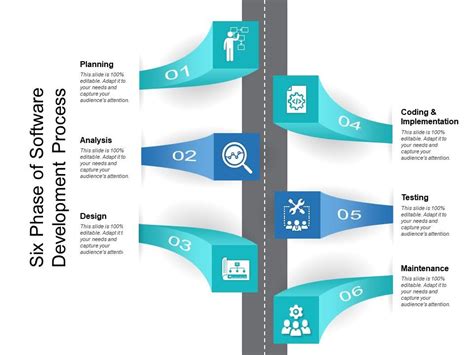 Six Phase Of Software Development Process PowerPoint Slides Diagrams Themes For PPT