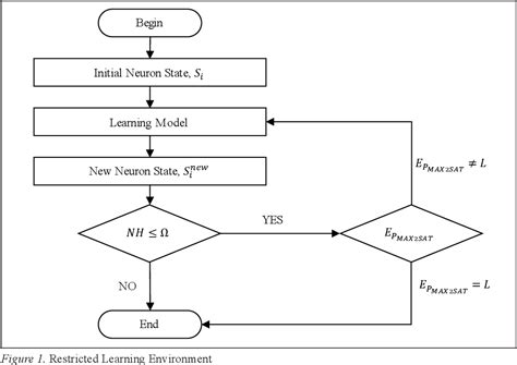 Figure 1 From Metaheuristics Approach For Maximum K Satisfiability In