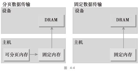 Cuda编程第四章 全局内存cudahostalloc Csdn博客 Cuda编程第四章 全局内存cudahostalloc Csdn博客