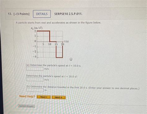 Solved A Particle Starts From Rest And Accelerates As Shown Chegg Com