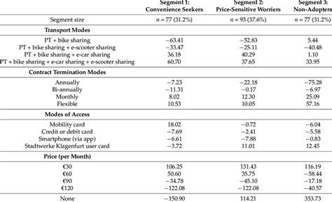 hb model estimation of mean utility values per segment download