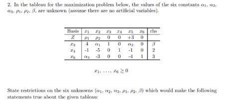 Solved 2 In The Tableau For The Maximization Problem Below