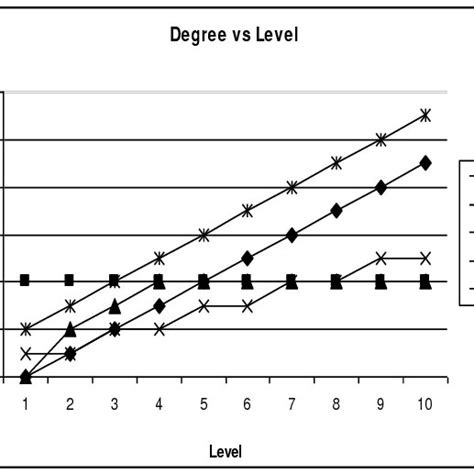 Diameter Of Various Multiprocessor Architectures Download Scientific
