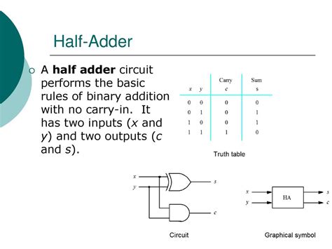 Egr 2131 Unit 6 Number Representation And Arithmetic Circuits Ppt Download