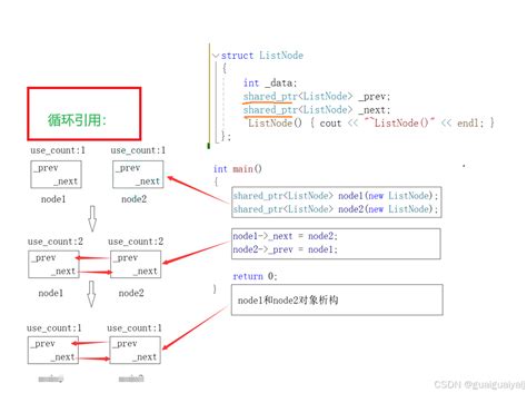解决shared ptr的循环引用 shared 指针 循环引用 csdn博客