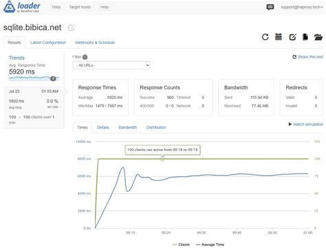 Wordpress Sqlite Database Bibicanet