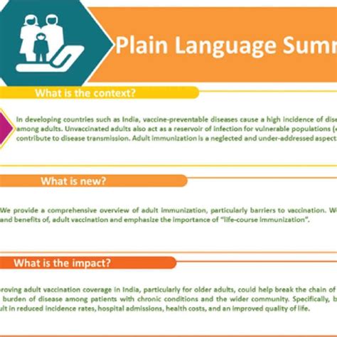 Plain Language Summary Download Scientific Diagram