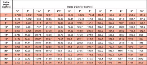 Reactor Selection Guide High Pressure Company