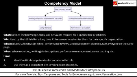 Competency Model Competency Model