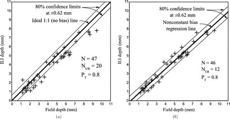 Validation Of The Ili Tool Using A The Quoted Free Systematic Download Scientific Diagram