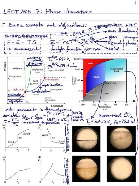 Filephys813 Lecture7 Phase Transitionspdf Phys813