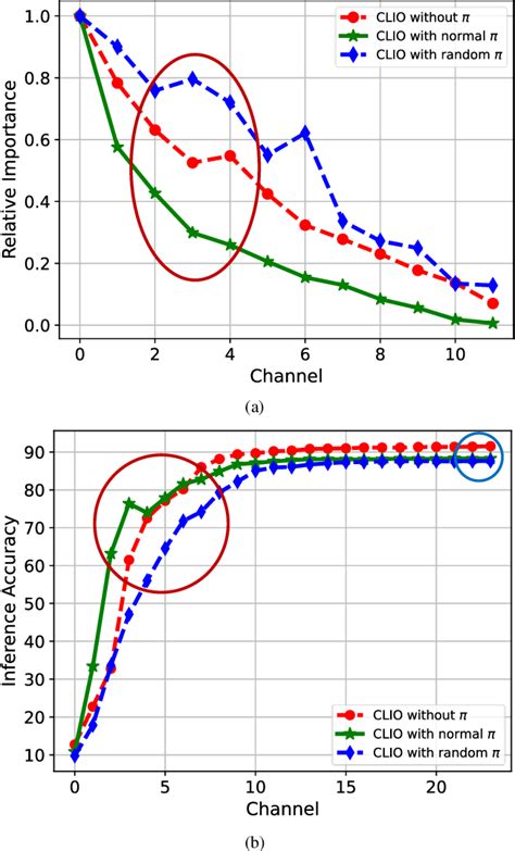 Figure 1 From A Distributed Deep Learning System With Controlled