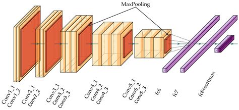 Remote Sensing Free Full Text Multiple Oriented And Small Object Detection With